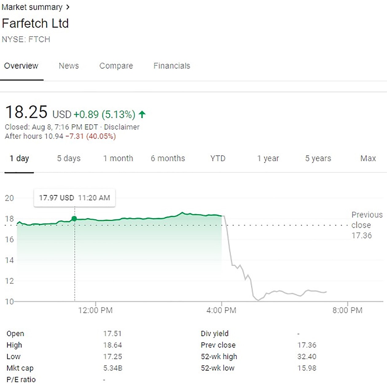 Farfetch Acquires New Guards for $675 Million USD | Hypebae