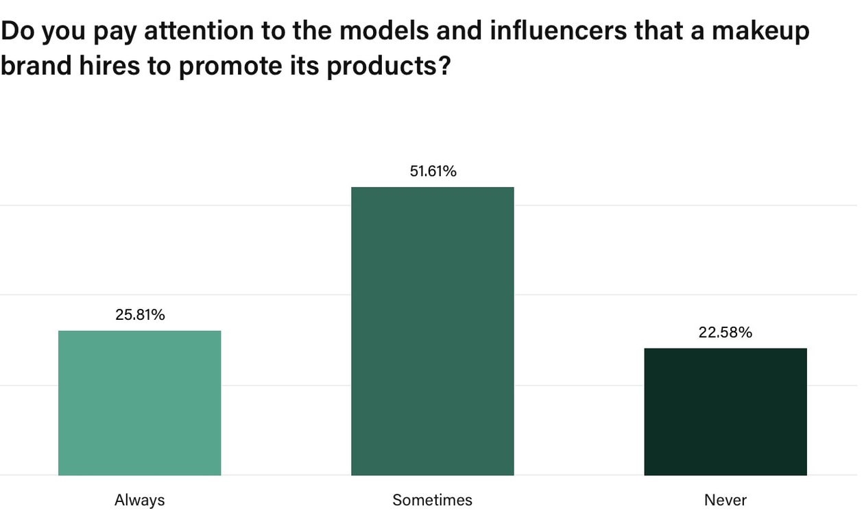 How Can Beauty Brands Become More Inclusive? | Hypebae