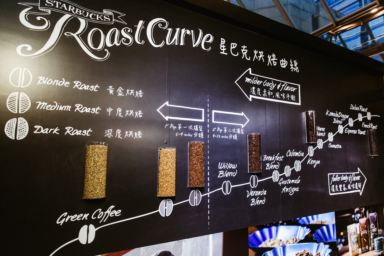 starbucks coffee experience journey | Hypebeast