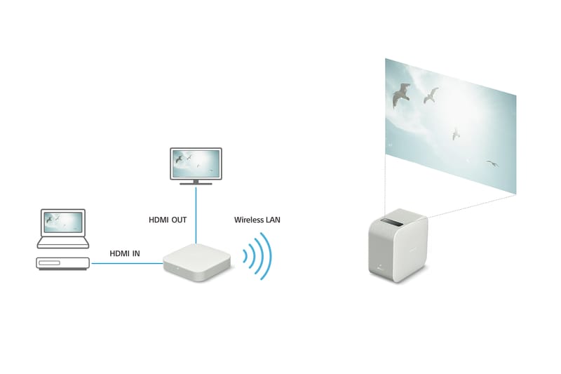 Sony 推出 Life Space UX 系列 | Hypebeast