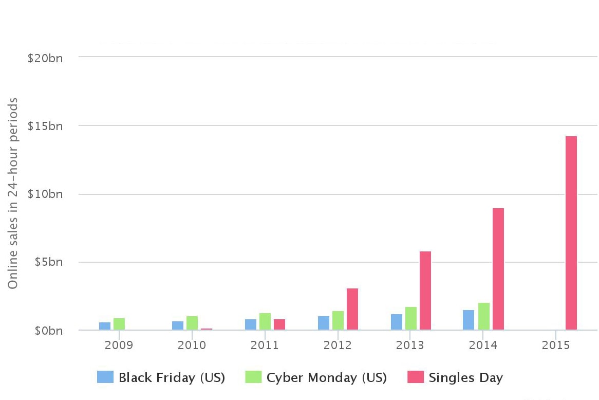 Tmall 香港購物指南 | Hypebeast