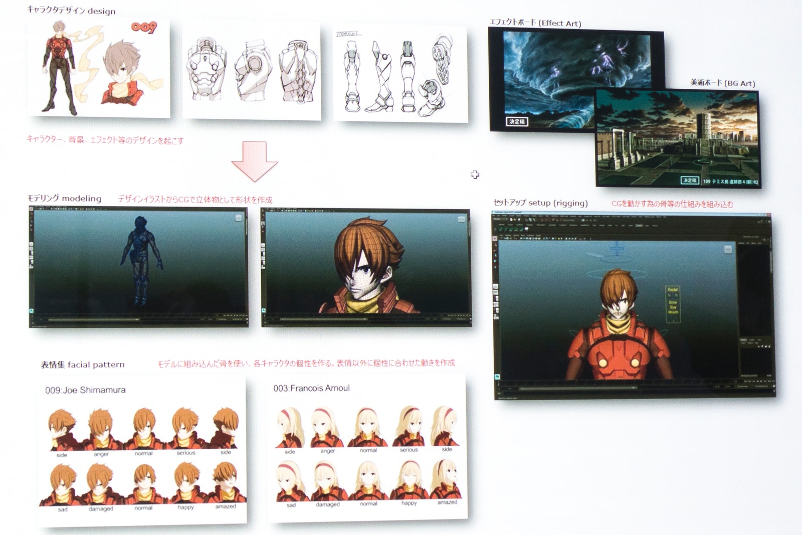 走访 Netflix《Cyborg 009: Call of Justice》CGI 制作公司 | HYPEBEAST