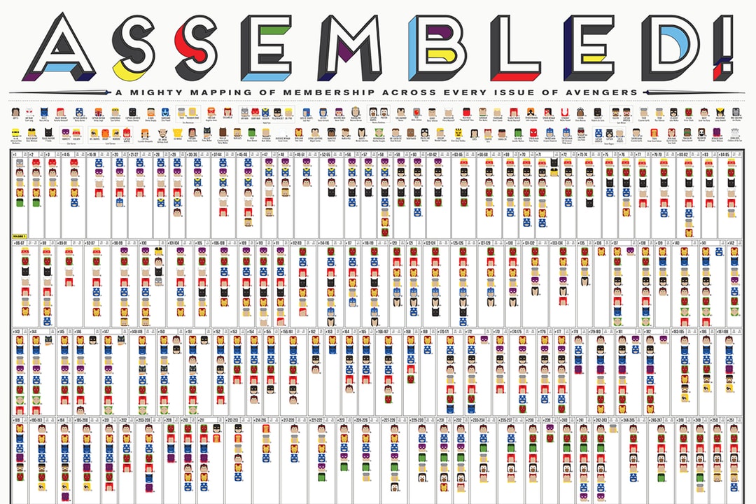 Pop Chart Lab's "ASSEMBLED!" Poster Maps Out 'Avengers' Membership ...