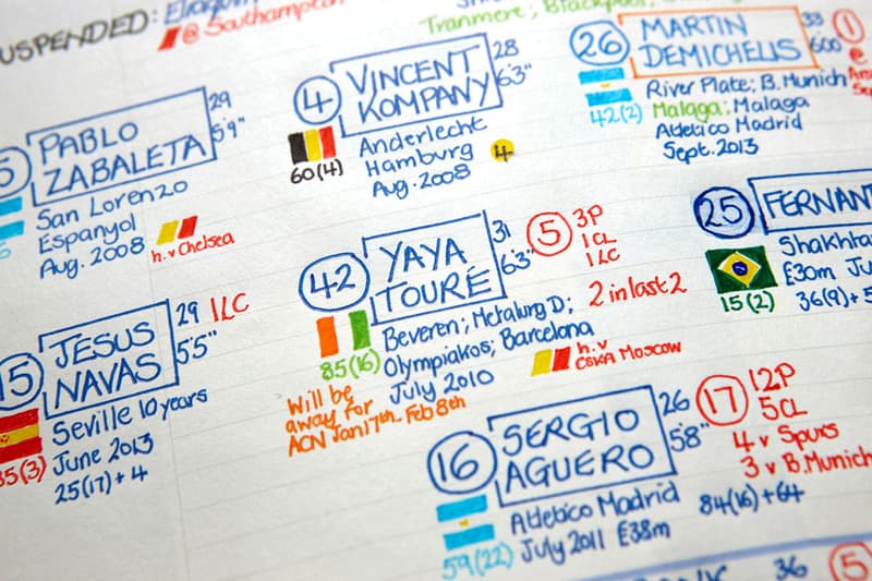 Take a Look at This Neatly Organized Match Notebook by a BBC Radio ...