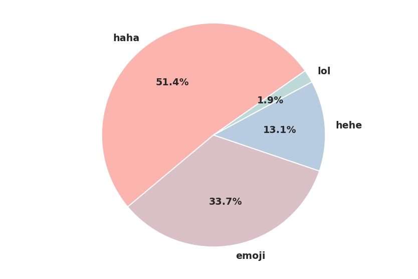 Facebook Is Tracking How You Laugh in Messages | Hypebeast