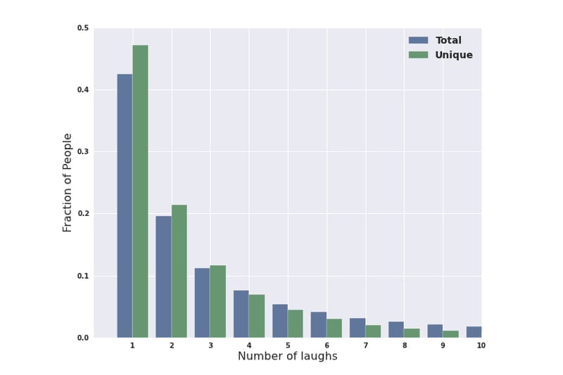Facebook Is Tracking How You Laugh in Messages | Hypebeast