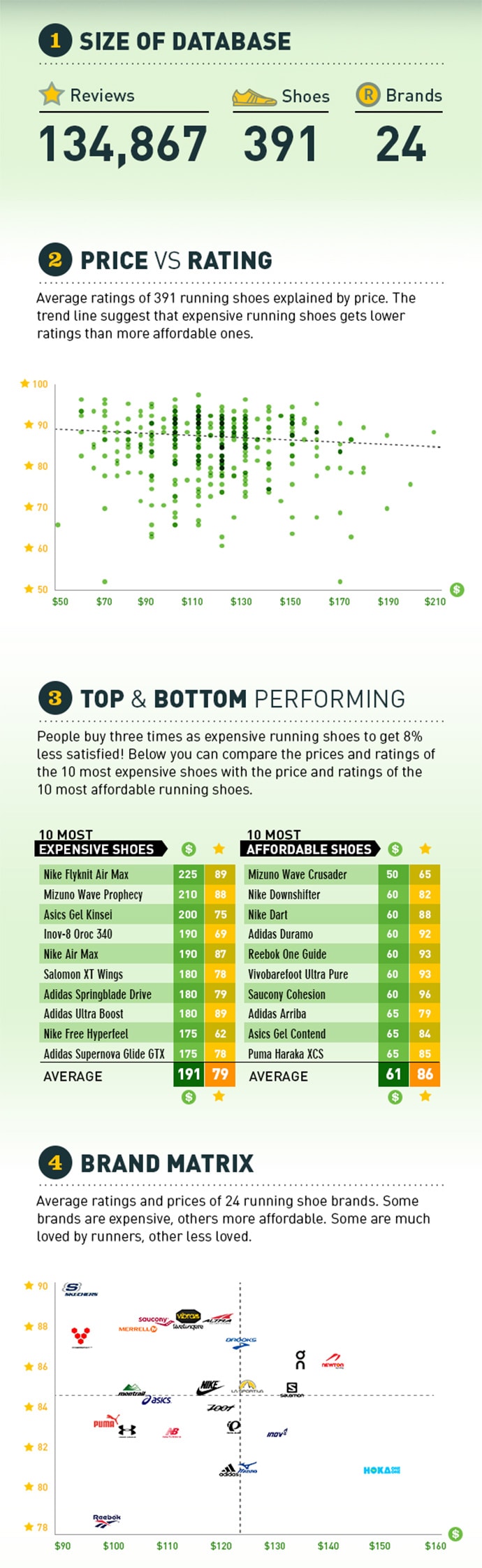Running Shoes Price Quality Comparison | HYPEBEAST