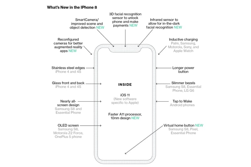 Apple to Change the Way You Use the Next iPhone | Hypebeast