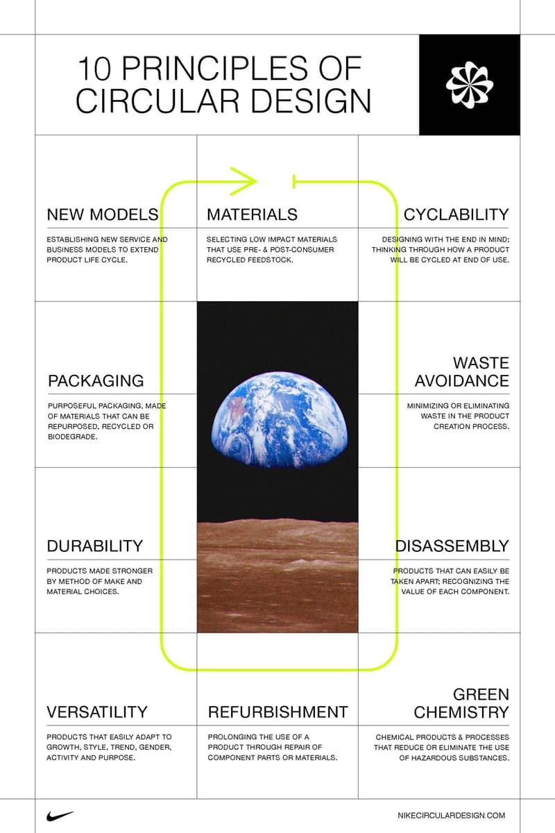 Nike Creates Sustainable "Circular Design" Guide | Hypebeast