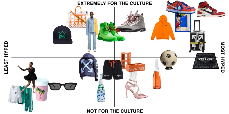 The Official Virgil Abloh Collaboration Rankings | Hypebeast