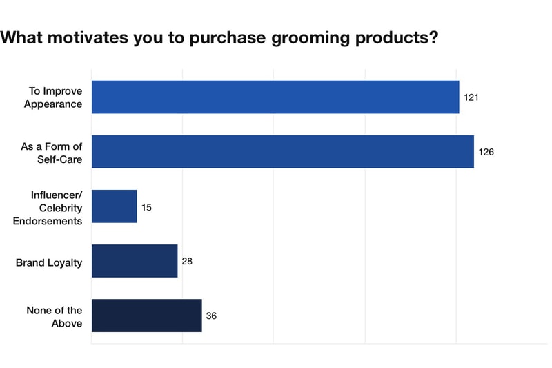 How Quarantine Has Changed Men's Relationship to Beauty | Hypebeast