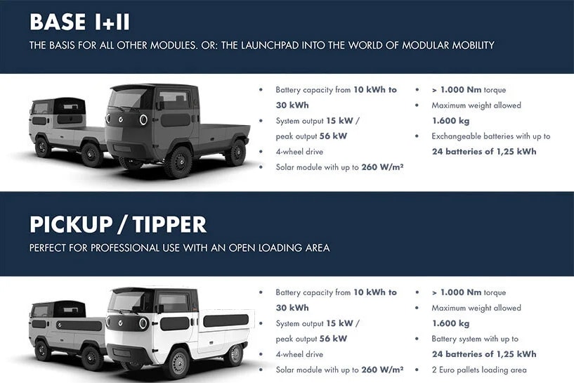 XBUS Introduces a 98 Percent Recyclable Modular EV | Hypebeast