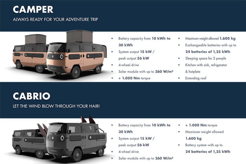 XBUS Introduces a 98 Percent Recyclable Modular EV | Hypebeast