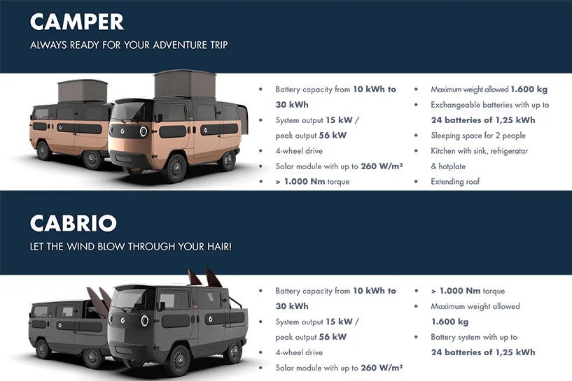 XBUS Introduces a 98 Percent Recyclable Modular EV | HYPEBEAST