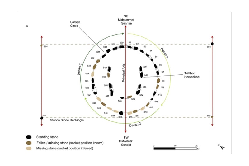 Stonehenge Discovery Timothy Darvill England UK | Hypebeast