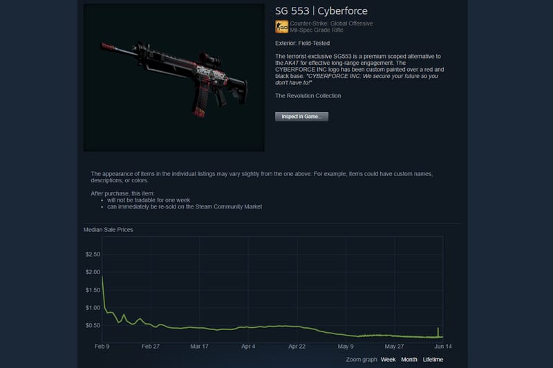 Counter-Strike Digital Item Market Breakdown | Hypebeast