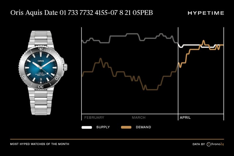 Chrono24 Most Hyped Watches from April | Hypebeast