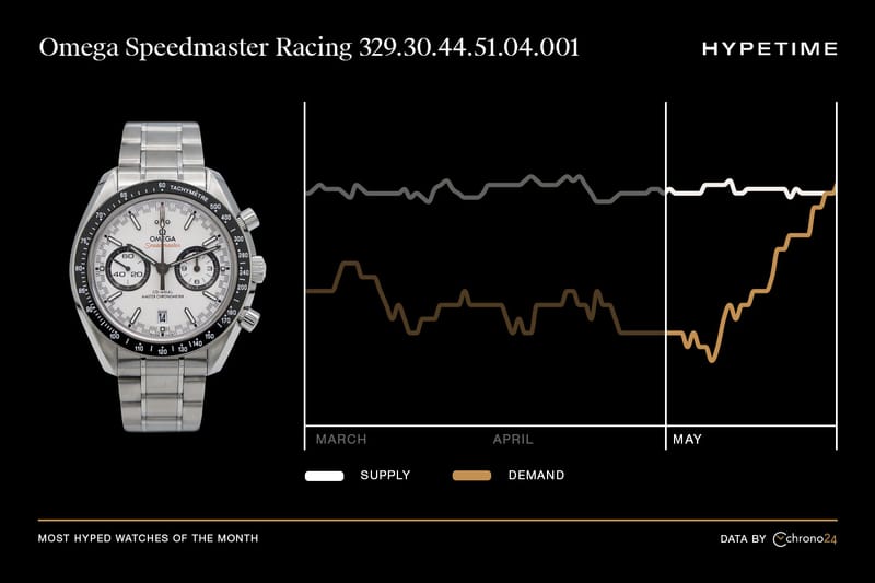 Chrono24’s Most Hyped Watches In May 2024 | Hypebeast