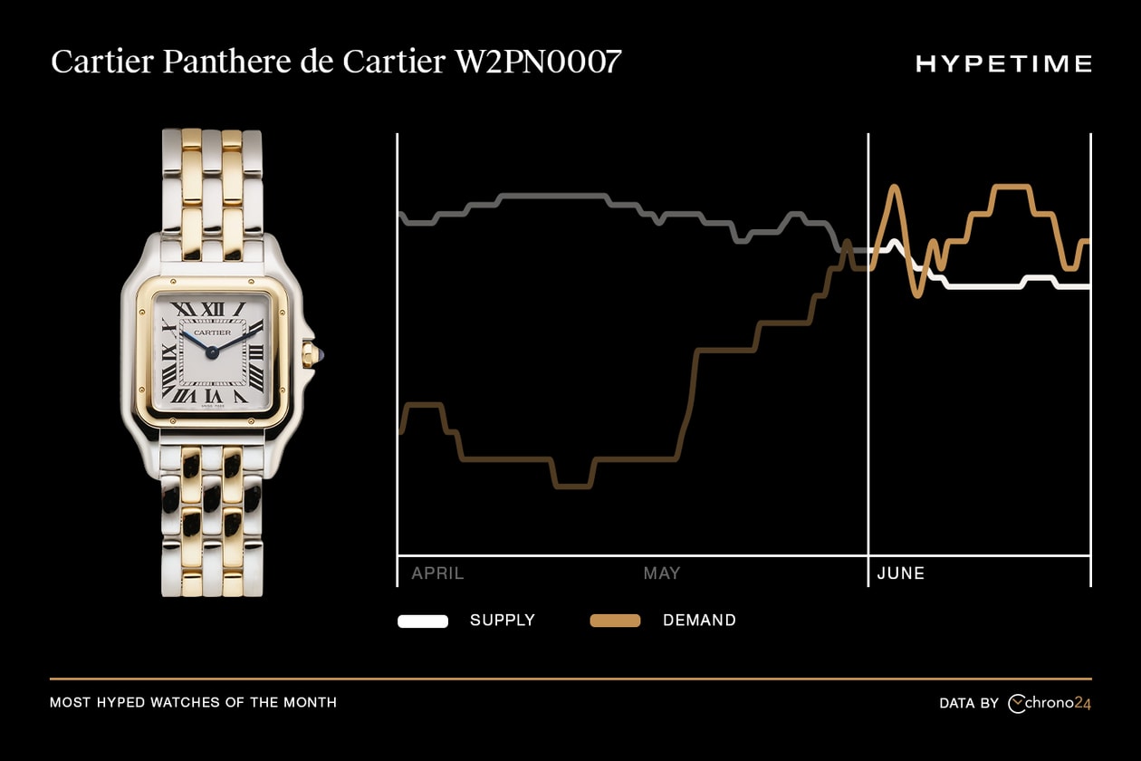 Chrono24’s Most Hyped Watches In June | Hypebeast