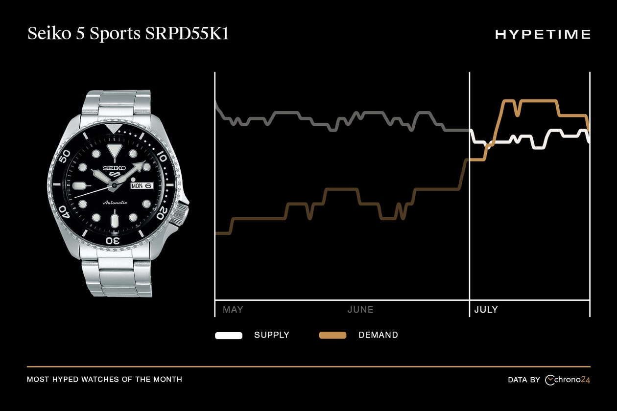 Chrono24’s Most Hyped Watches In July 2024 | Hypebeast