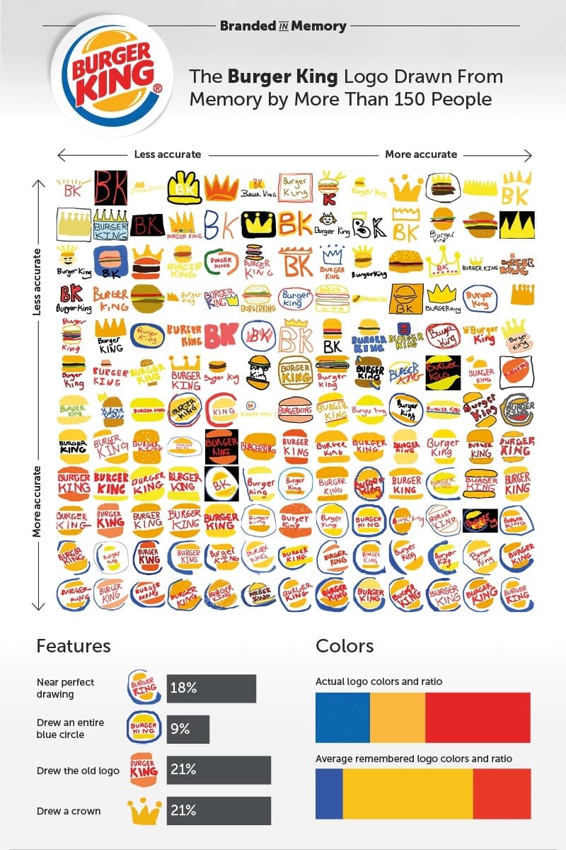 Une Étude Sur La Représentation Des Logos De Marques Célèbres | HYPEBEAST