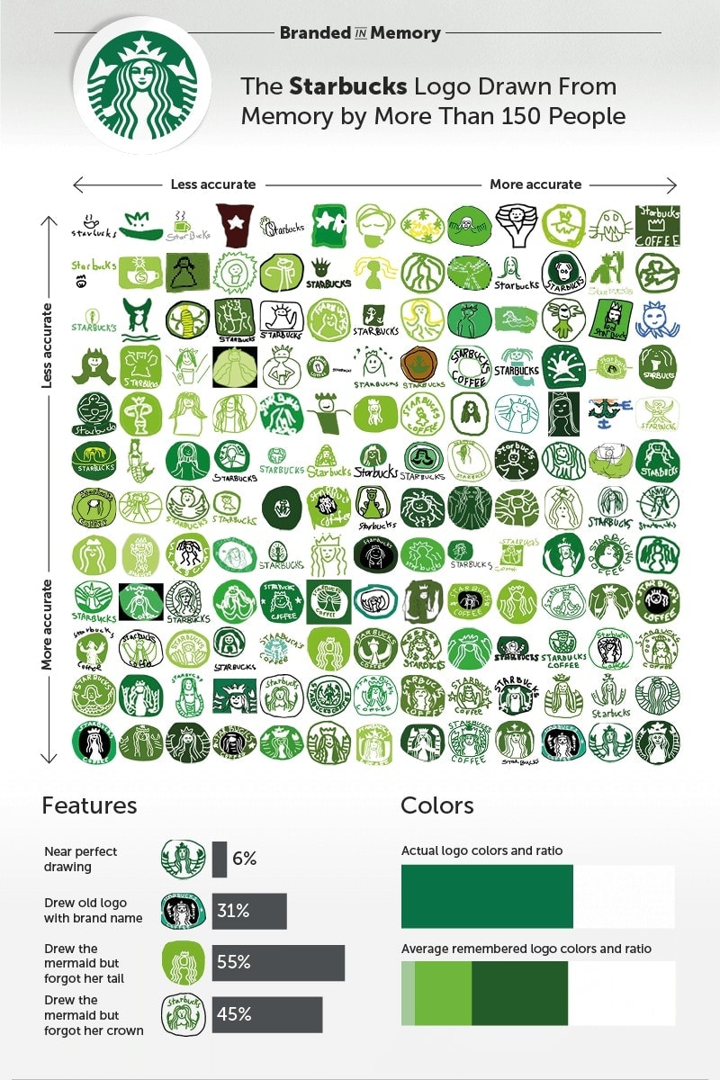 Une Étude Sur La Représentation Des Logos De Marques Célèbres | Hypebeast
