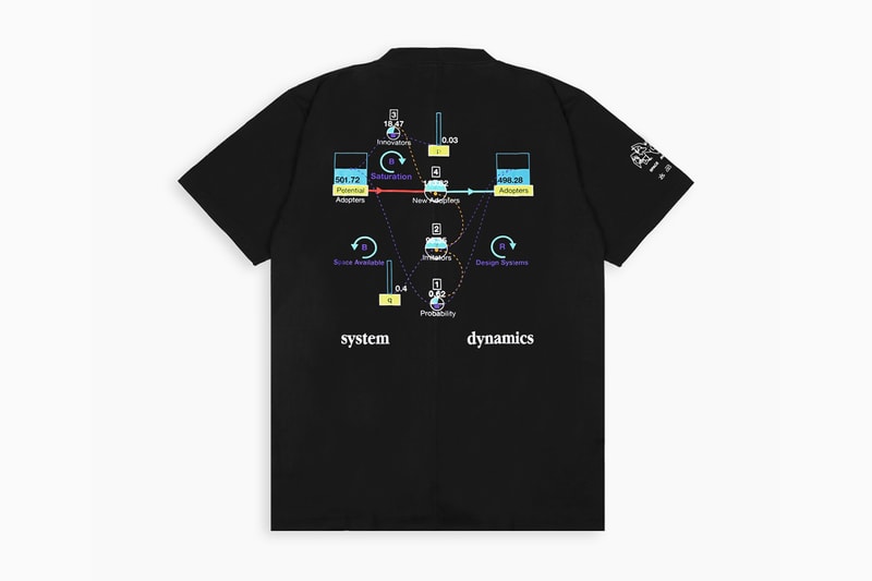 Space Available Collab Bareng Dover Street Market Ginza Lewat Koleksi ...