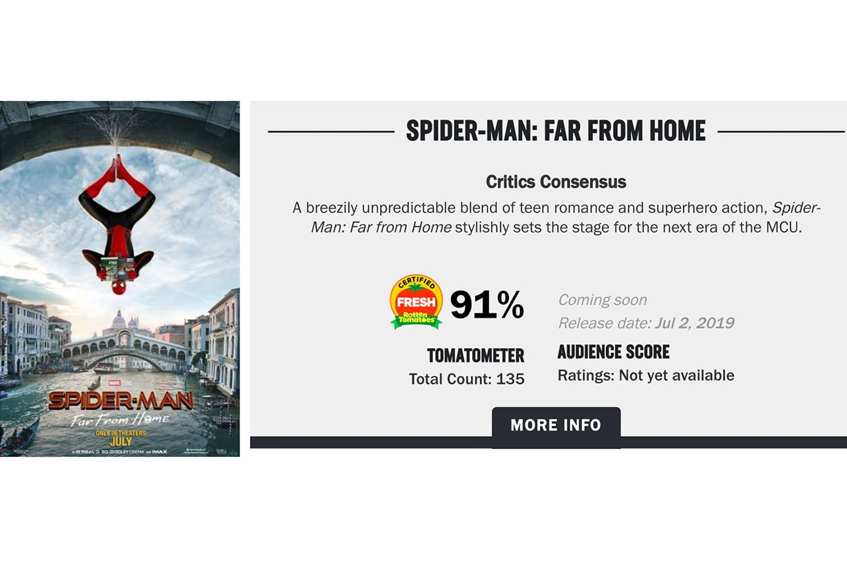 爛蕃茄公布《蜘蛛俠》評分！ - POPBEE