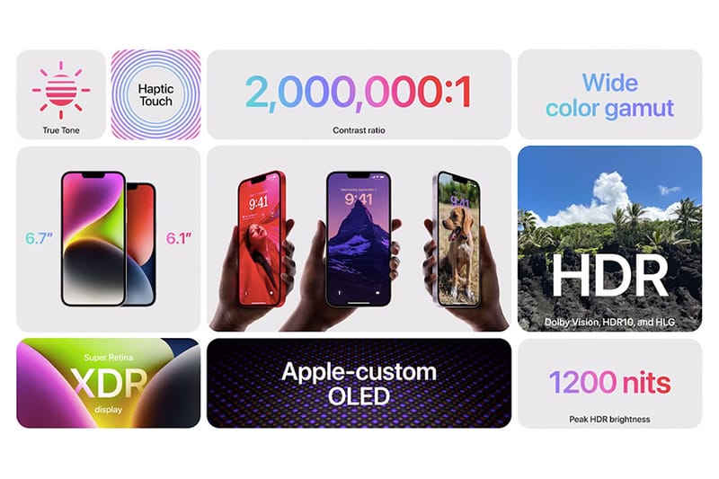 ＃Apple 發表會：絕美紫色 iPhone 14 現身，10+ 新增亮點、售價一次看！ - POPBEE