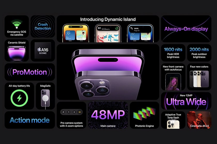 ＃Apple 發表會：絕美紫色 iPhone 14 現身，10+ 新增亮點、售價一次看！ - POPBEE