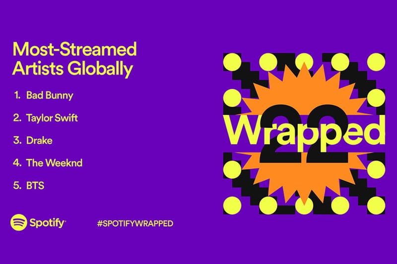 Spotify 個人化年度總回顧登場！最熱門歌手、專輯排行榜也一起公布～ - POPBEE