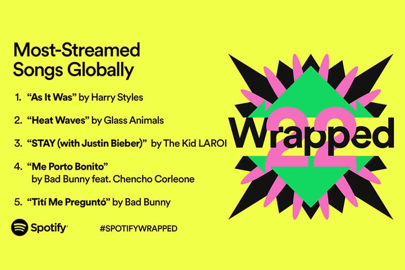 Spotify 個人化年度總回顧登場！最熱門歌手、專輯排行榜也一起公布～ - POPBEE